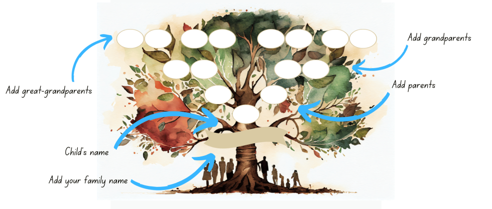 Create a Fun and Simple Family Tree with Children (including a FREE ...